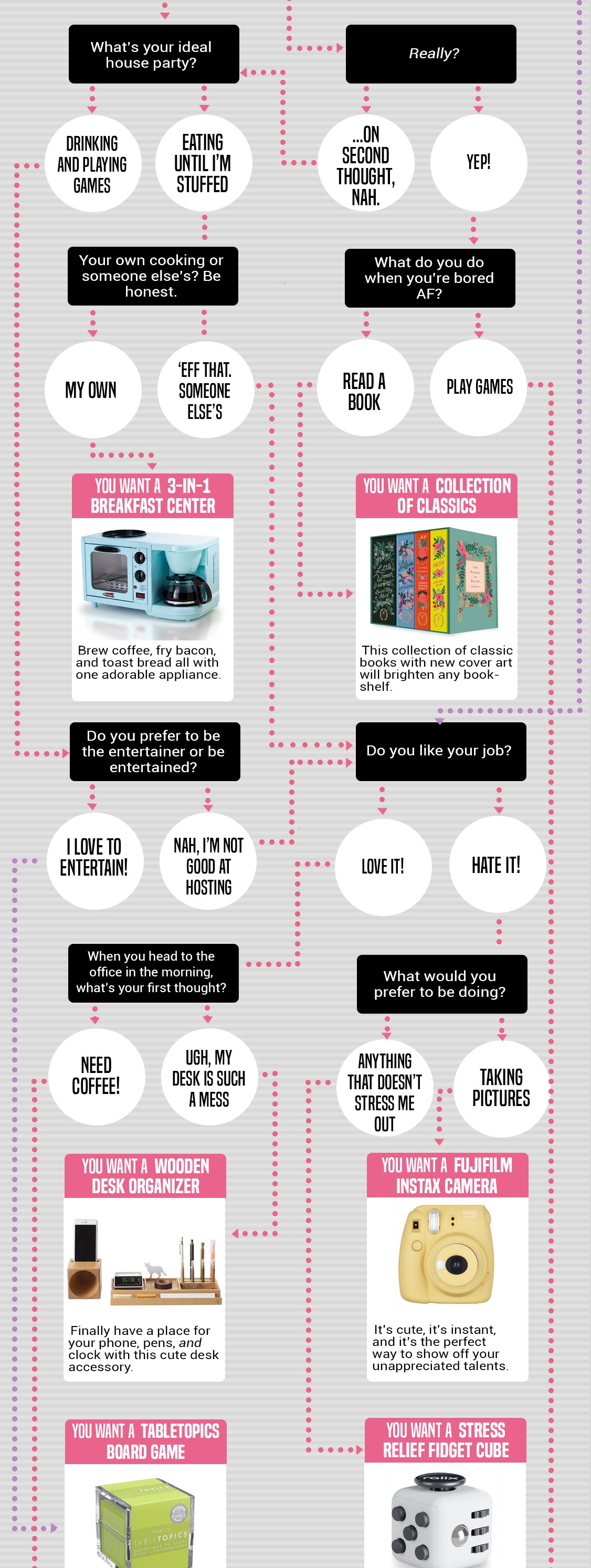 What Do I Want for Christmas? A Flowchart of Cute Gifts to Buy